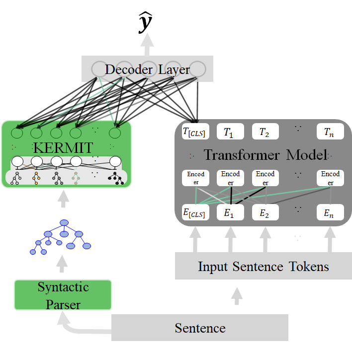 KERMIT V2.0 — KERMIT 2.0 documentation
